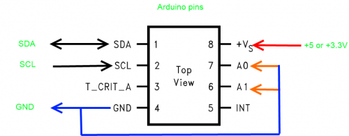 electronicsblog.net - Just another electronics blog